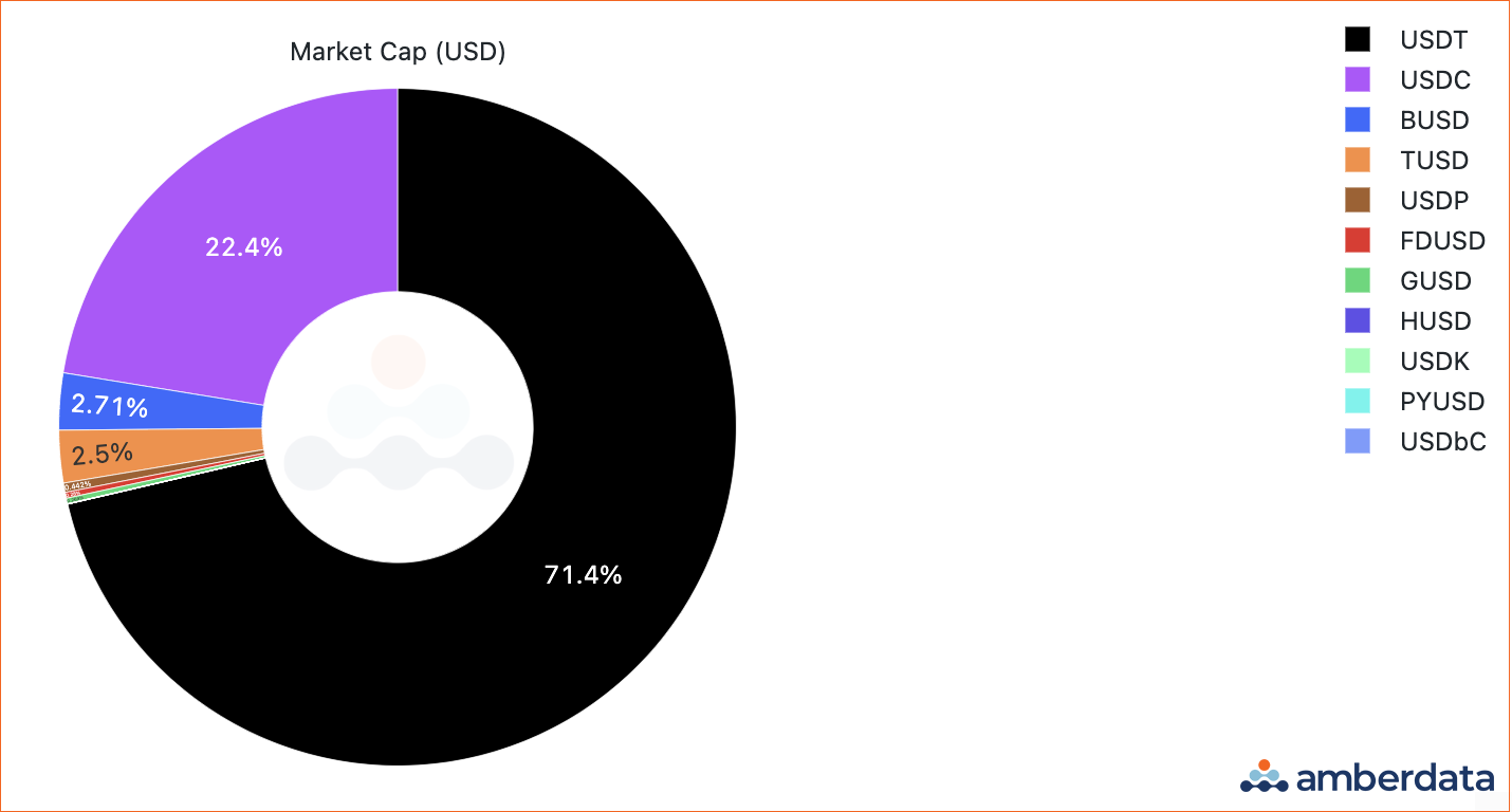 Primer: Becoming a Fiat-Backed Stablecoin Maxi